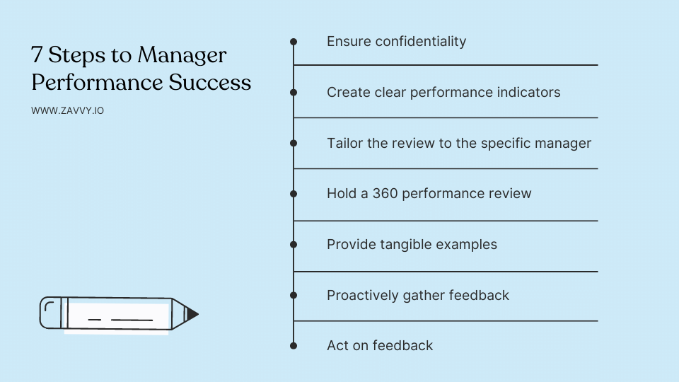 How To Evaluate Manager Performance 10 Metrics To Gauge Leadership how-to-evaluate-manager-performance-10-metrics-to-gauge-leadership